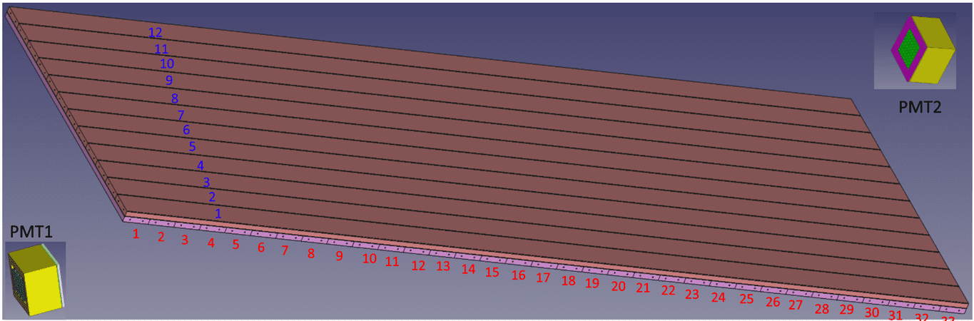 HallB / XYHodo · GitLab