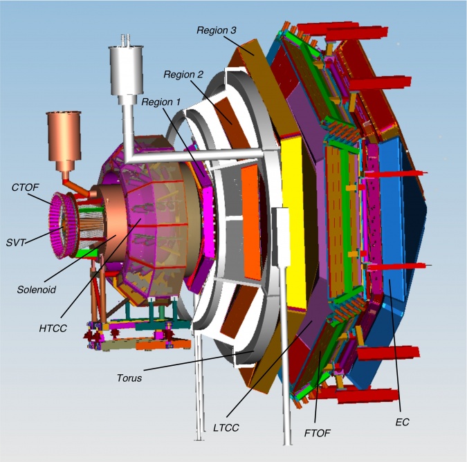 HallB / clas12 / calibration / calcode · GitLab